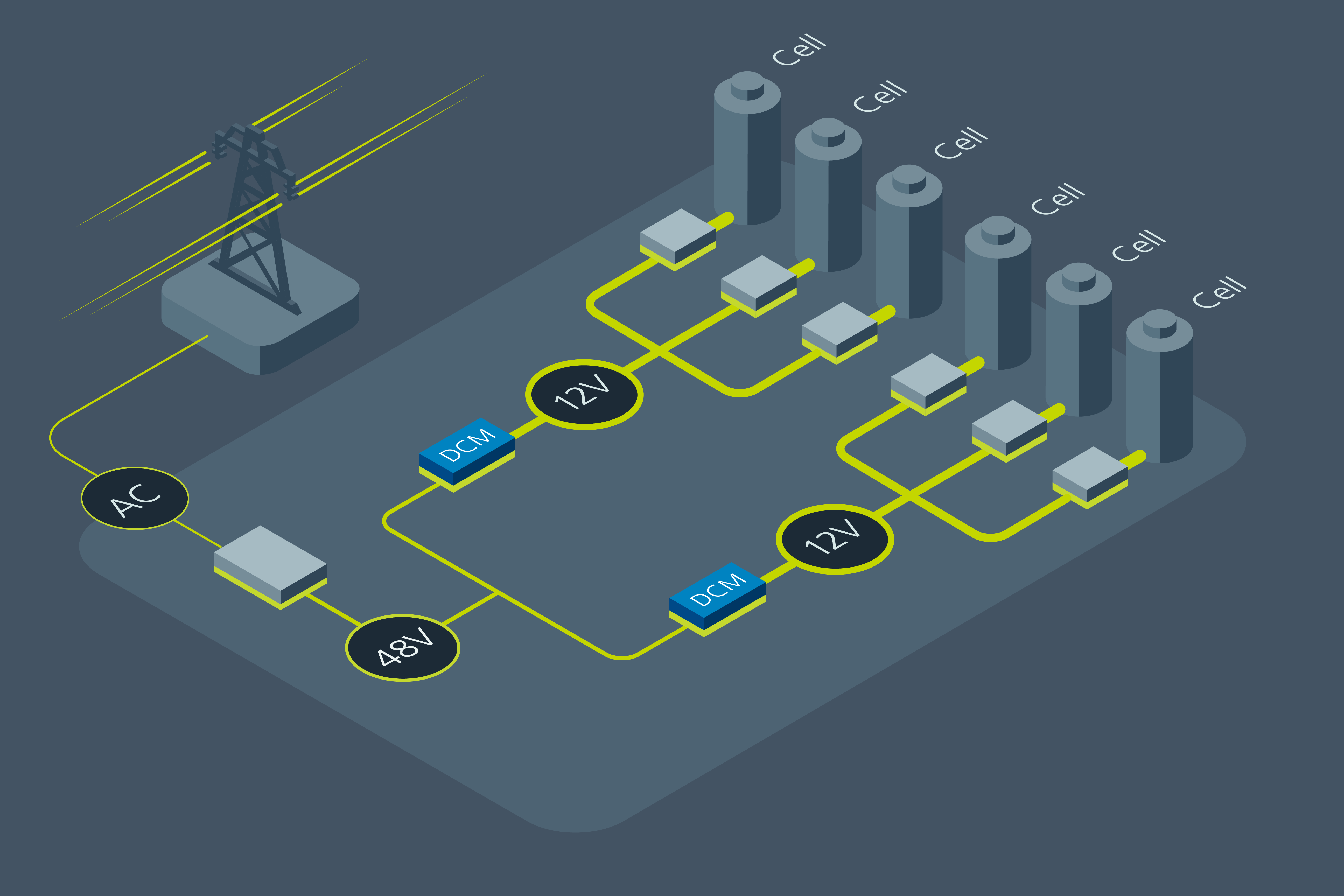 Vicor发布全新稳压48V至12V DCM DC-DC转换器系列|Vicor|DC-DC_新浪科技_新浪网